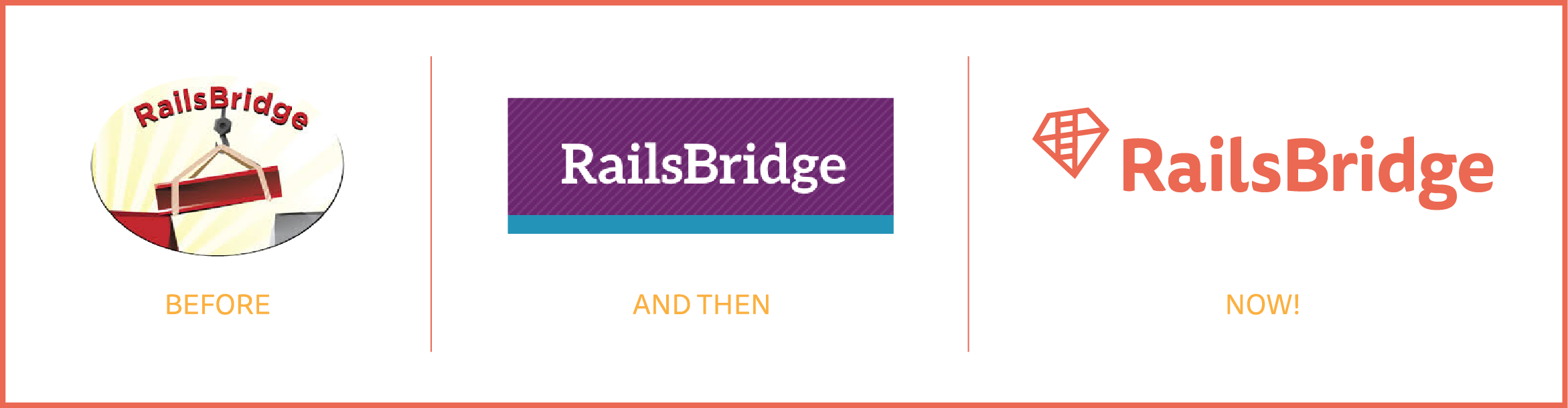 RailsBridge: A Blog
